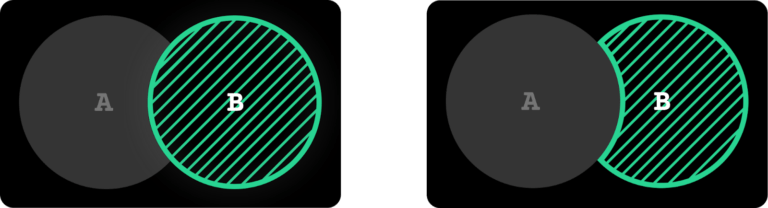 Outer Join in SQL: A Comprehensive Guide