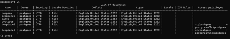 How To List Databases in PostgreSQL: A Complete Guide