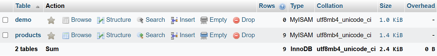 When How And Why To Use The Truncate Sql Statement 7180