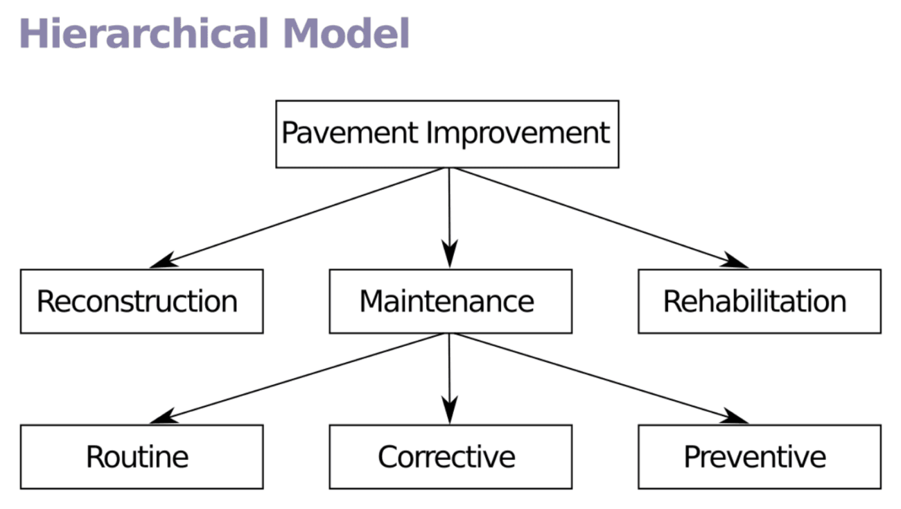 A Complete Guide to the Different Types of DBMS