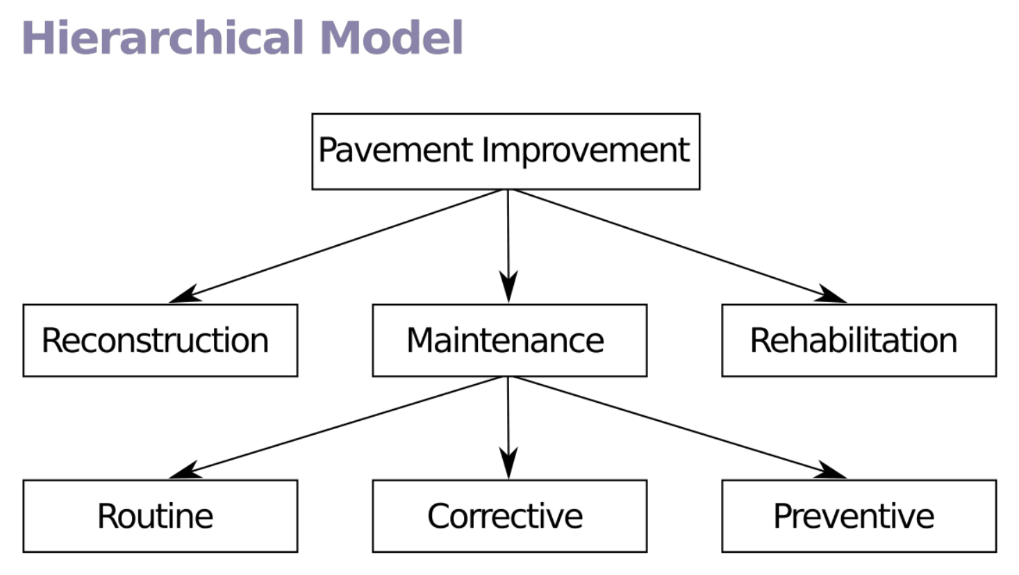 A Complete Guide to the Different Types of DBMS