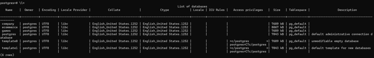 How To List Databases in PostgreSQL: A Complete Guide