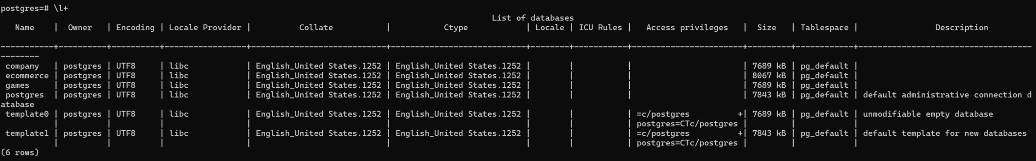 How To List Databases in PostgreSQL: A Complete Guide