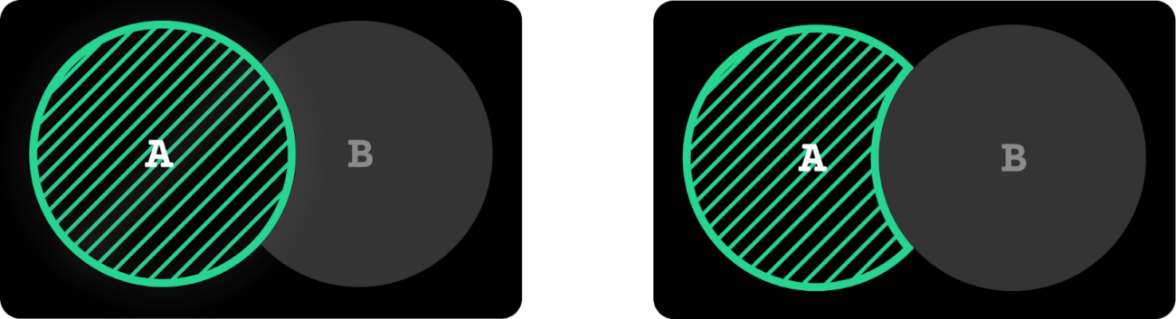 Outer Join in SQL: A Comprehensive Guide