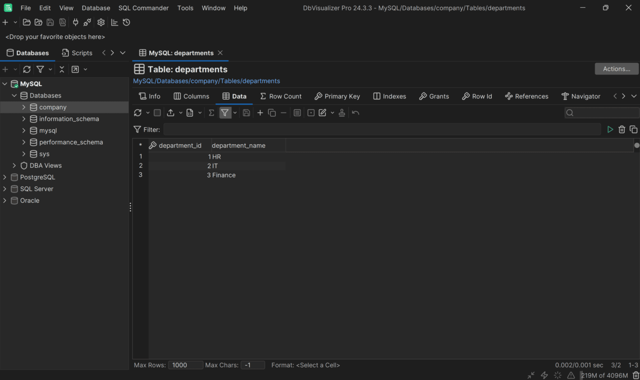 A Complete Guide to NOT EXISTS in SQL