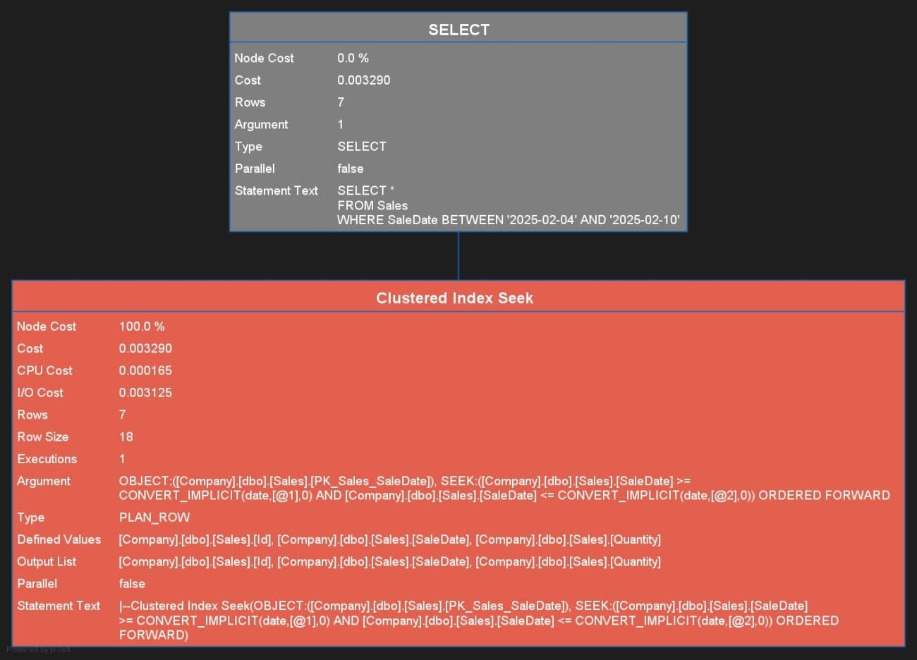 How to Optimize a Clustered Index Scan in SQL