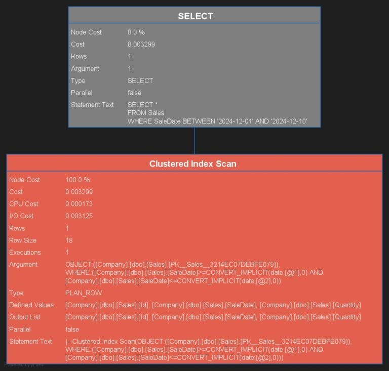 How To Optimize A Clustered Index Scan In Sql