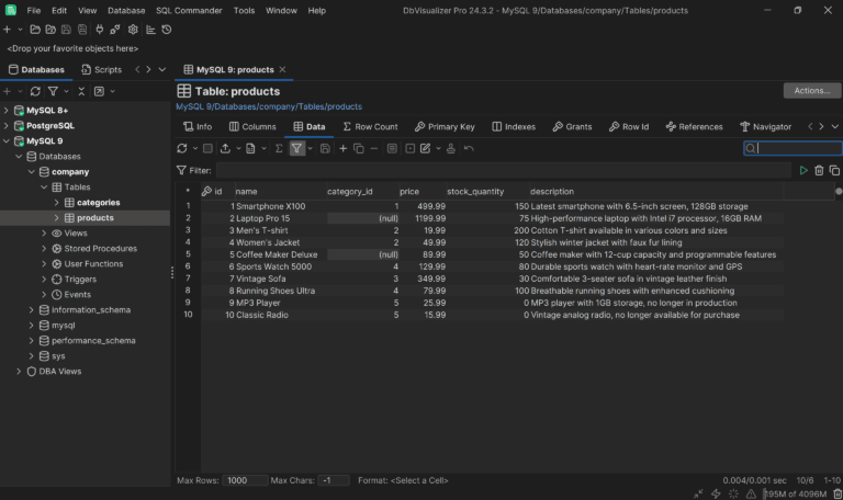 How to Use JOIN in a DELETE Query in SQL