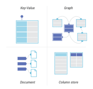 A Complete Guide to the Different Types of DBMS