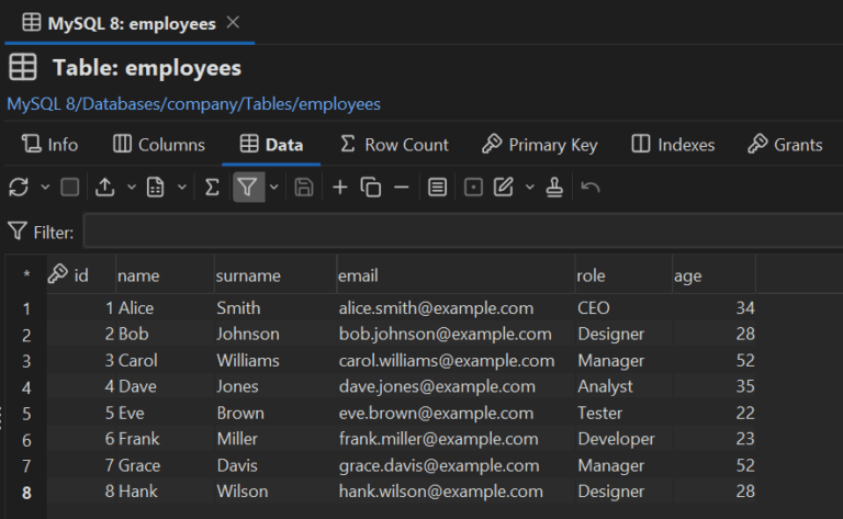 A Complete Guide to the MySQL COUNT Function