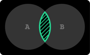 Inner Join in SQL Server: A Guide